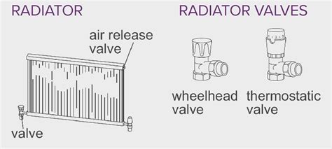 Radiators Hs Code At Cheryl Talley Blog