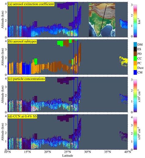 A Remote Sensing Algorithm For Vertically Resolved Cloud Condensation