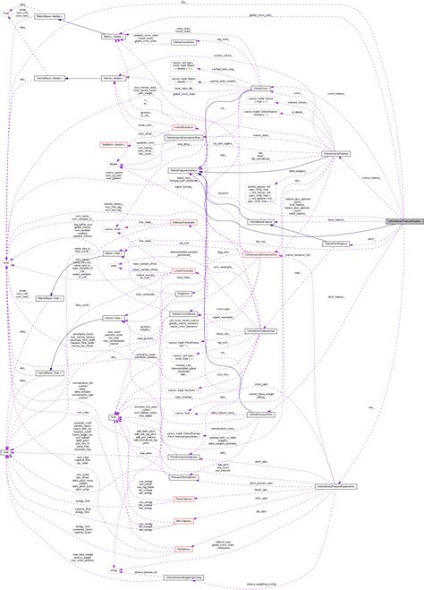 Kaldi OnlineNnet2FeaturePipeline Class Reference