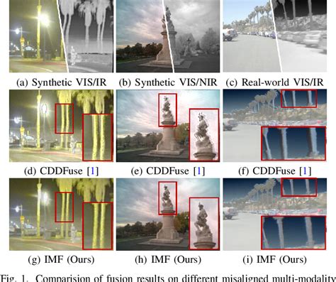 Improving Misaligned Multi Modality Image Fusion With One Stage Progressive Dense Registration