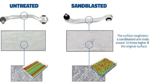 Can You Sand Blast Aluminum The Tube