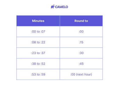 Time Clock Rounding Best Practices And Rules In
