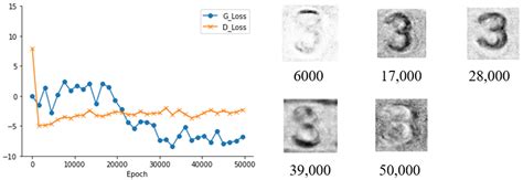 Sustainability Free Full Text A Comparative Study Of Engraved Digit Data Augmentation By