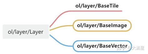 OpenLayers之图层 知乎
