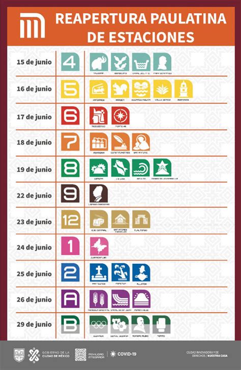 A Partir De Hoy Abrirán Estaciones De Metro Y Metrobús