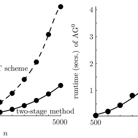 exp 1 runtimes of index algorithms download scientific diagram