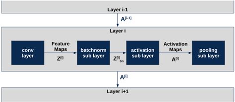 논문 리뷰 An Overview Of Arithmetic Adaptations For Inference Of