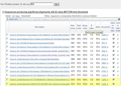 PSI BLAST Result After 20 Iterations Of Reverse Transcriptase Protein Download Scientific