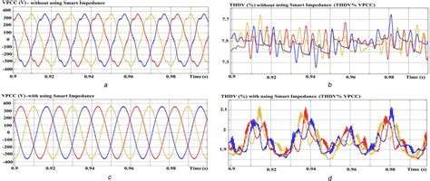 Waveforms Of Pcc Voltage A Pcc Voltage Without Using ‘psi B Thd Download Scientific