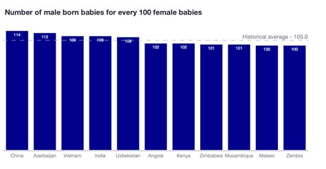 Awesome Plotly With Code Series Part 7 Cropping The Y Axis In Bar Charts Towards Data Science