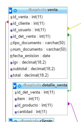 Mysql Migrar Un Campo De Una Tabla A Otra Sin Que Sea Clave Primaria