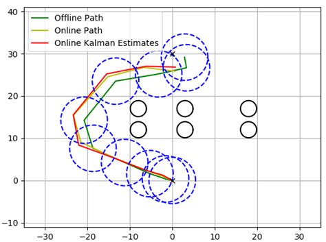 Simulation Results With Constant A D Show The Open Loop Policy Download Scientific