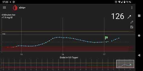 G Support NightscoutFoundation XDrip Discussion GitHub