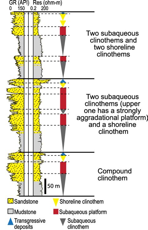 Three Dimensional Block Diagrams Of Facies Models For Tide Vs Download Scientific Diagram