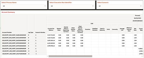 Account Summary