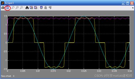 【老生谈算法】matlab实现仿真示波器波形——示波器仿真用matlab分析示波器的电压波形 Csdn博客