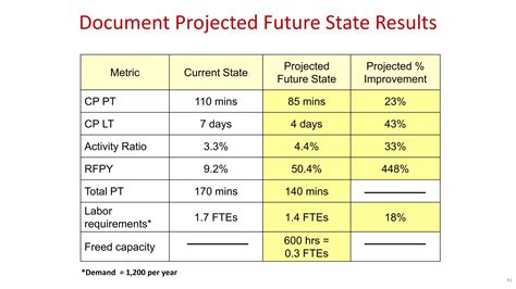 Metrics Based Process Mapping PDF Metrics Based Process Mapping PDF