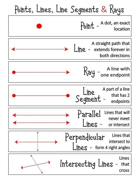 The Best 3rd Grade Anchor Charts For Your Classroom Artofit