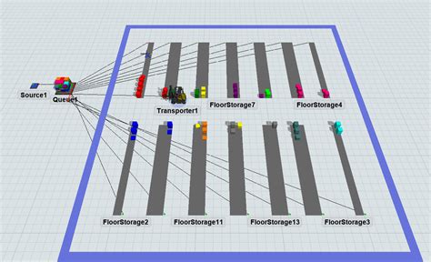 Warehouse Picking Simulation Flexsim Community