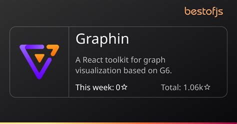 Best Of Js • Graphin