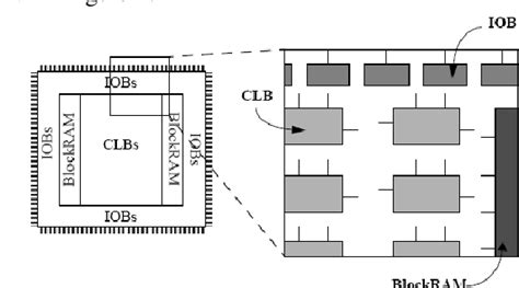 figure 4 from implementation and design of high speed fpga based