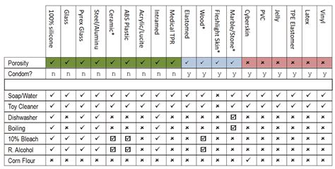 How To Clean Sex Toys The Ultimate Guide For Safe Hygienic Play