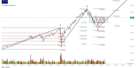 netflix chills markets by cestrian capital research inc