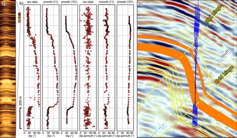 Well Log Example Of Multiscale Structure A Section Of Wellbore Image Download Scientific