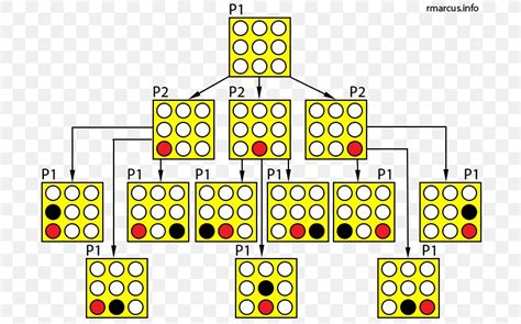 Connect Four Game Tree Minimax Artificial Intelligence Png 700x511px