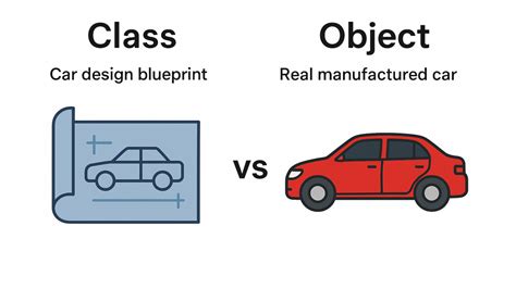 Basics And Foundations 2 Class Vs Object In Php Key Differences
