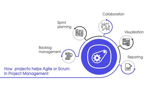Improve Project Management Process Using Agile Or Scrum