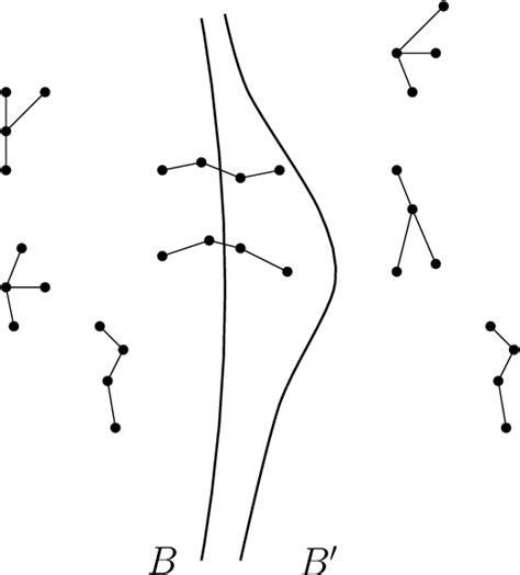 Figure 2 1 From Expander Flows And Sparsest Cut Linear Programming