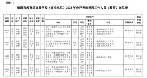 编制公告！四川省市教育局公开考核招聘教师26名！考试岗位德阳市