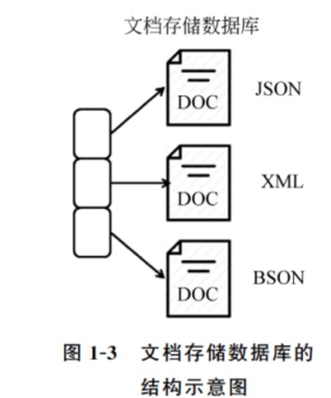 Nosql数据库技术与应用复习总结【看到最后】nosql数据库复习 Csdn博客