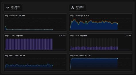 Drizzle A Fast And Efficient Sql Query Abdallah Samy Posted On The