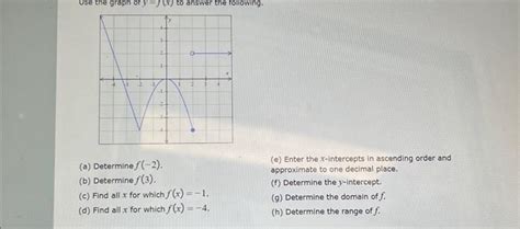 Solved Use The Graph Of Y F X To Answer The Following A Chegg