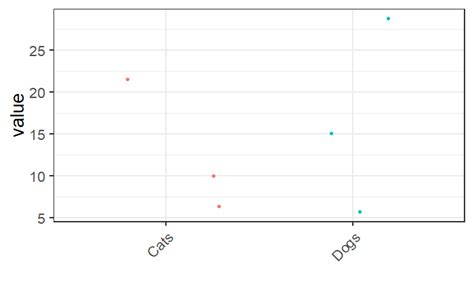 R Ggplot Stacking Graphs With X Axis Labels Only On Bottom Graph