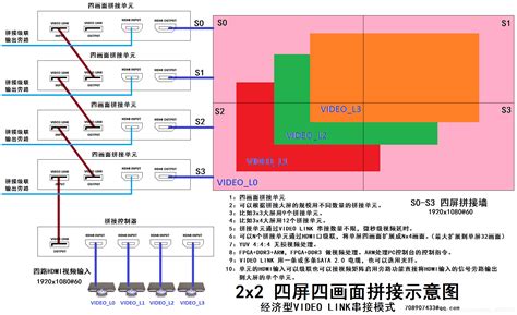 Fpga 多屏多画面视频拼接器安路fpga 拼接屏 Csdn博客