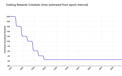 Token Metrics And Distribution Oasis Documentation