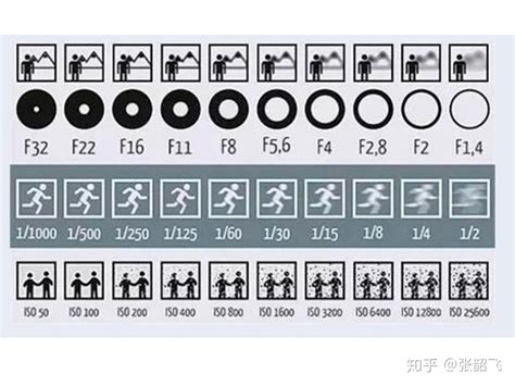 请问什么是曝光时间？ 知乎