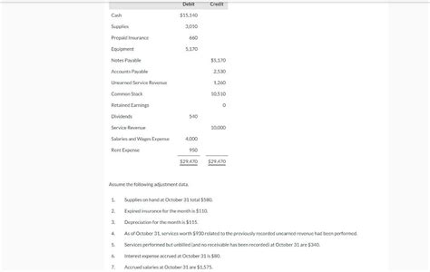 Solved Assume The Following Adjustment Data 1 Supplies On Chegg