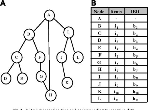 Figure 1 From A Practical Extension Of Web Usage Mining With Intentional Browsing Data Toward