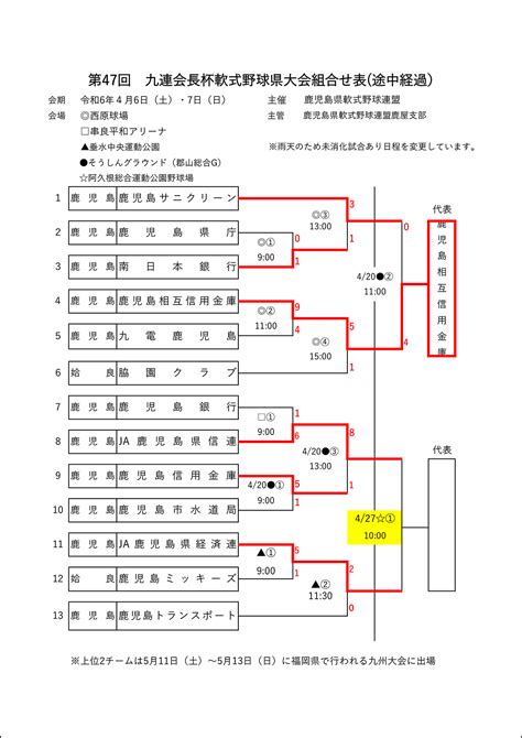 4月 2024 鹿児島県軟式野球連盟 Kagoshima Rubber Baseball Association