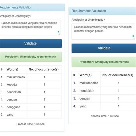 Ambiguity Detection Feature Figure 4 Configure Feature Words Download Scientific Diagram
