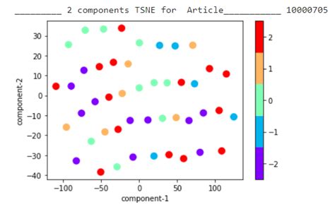 Github Sepideh Pakmehrpreprocess Data Reduction Data Market With Tsne