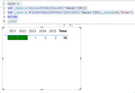 Matrix Conditional Formatting Microsoft Fabric Community