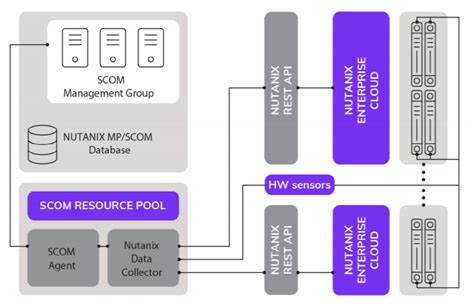 hycu scom management pack for nutanix compatibility matrix