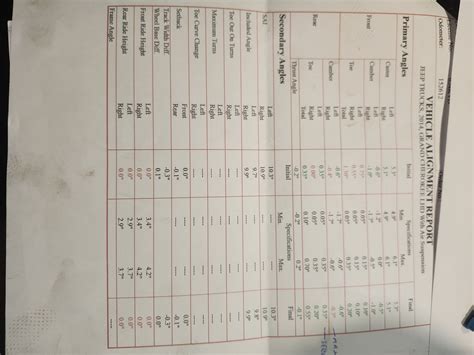 Repeated Alignment Issues 2014 Jeep Cherokee Forums