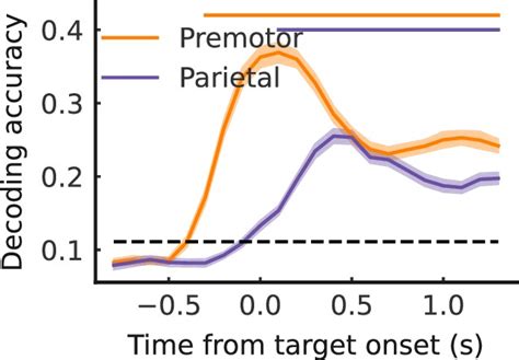 Figures And Data In Neural Dynamics Of Causal Inference In The Macaque