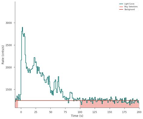 Constructing Plugins From Timeseries — The Multi Mission Maximum